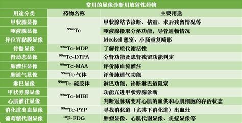 秒懂科普 核医学诊疗的“灵魂”：放射性核素治疗诊断药物