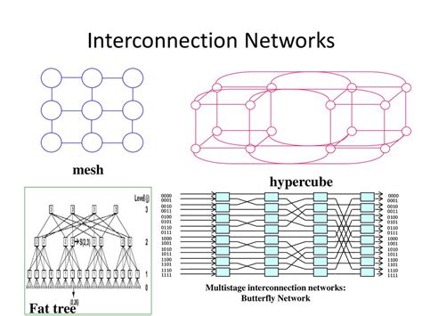 Azeddien M Sllame Amani Hasan Abdelkader Ppt Download Azeddien M Sllame Amani Hasan Abdelkader Ppt Download