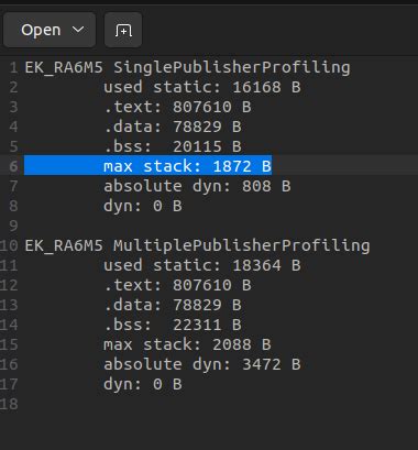 Unclear Micro Ros FreeRTOS Task Stack Consumption And Consequences For