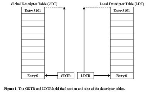 Summit Soft Consulting Articles