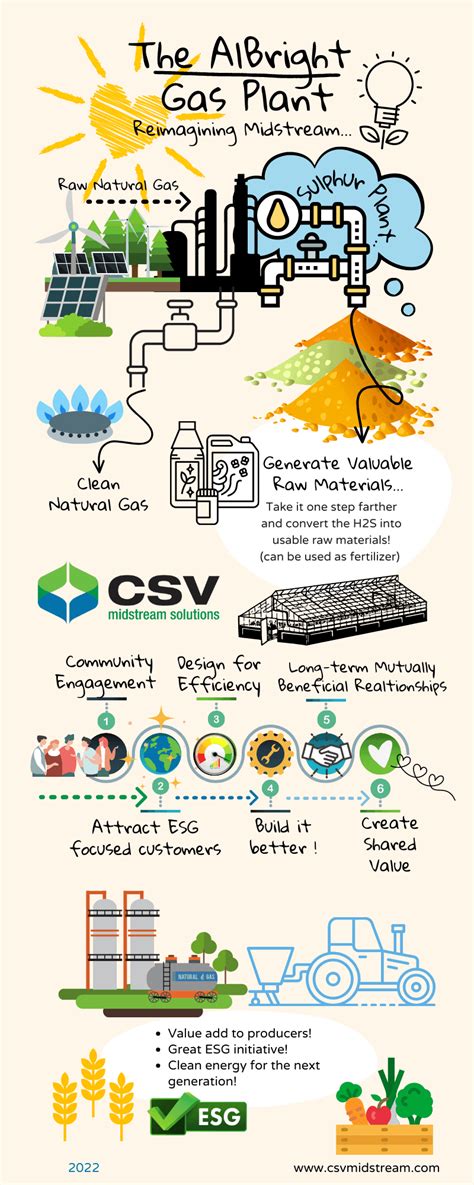 Albright Gas Plant Project Csv Midstream Solutions