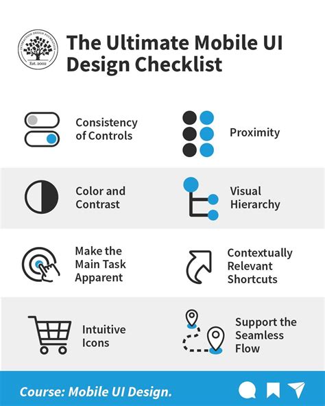 The Interaction Design Foundation On Linkedin Uidesign Ixdf