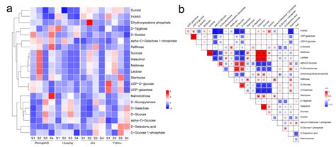 Comparative Metabolomic And Transcriptomic Analyses Reveal Distinct Ascorbic Acid Asa