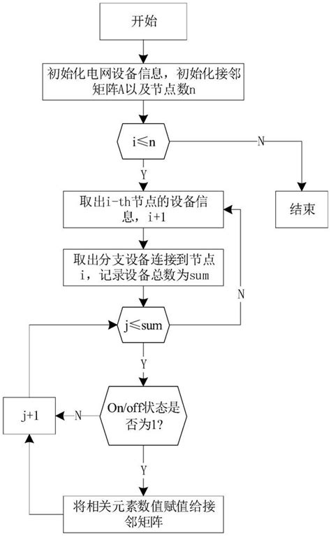 transformer substation anti misoperation system and method based on