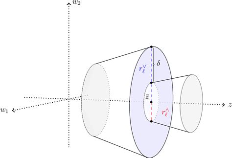 Figure 1 1 From Rigidity For The Perimeter Inequality Under Schwarz Symmetrisation Semantic