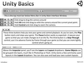 Unity 3d Basics PPT
