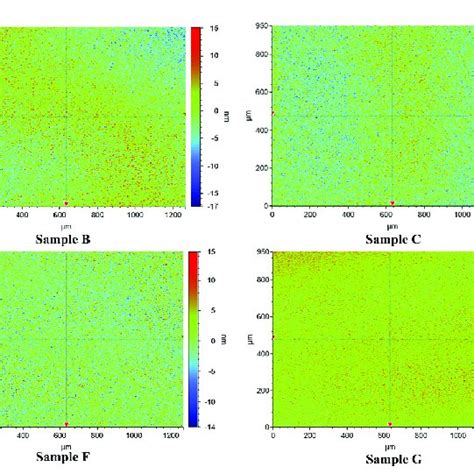 Pdf Effect Of Different Etching Processes On Surface Defects Of