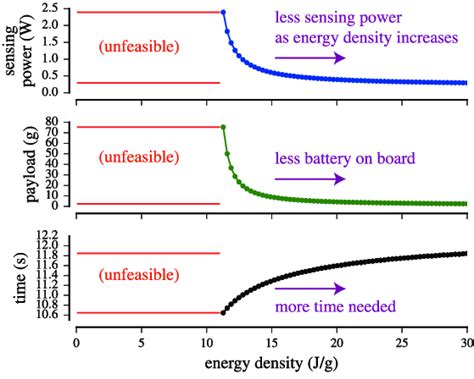 Feedback Loop With Controller Executed On A Computer Download Scientific Diagram