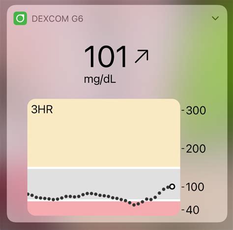 Sugar Surfing With Dexcom Sometimes Just Wait Diabetes Stories