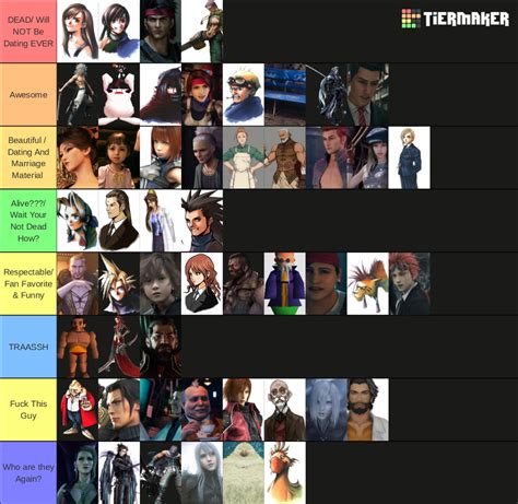Ultimate Final Fantasy VII Character Tier List Community Rankings