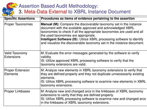 Ppt Assurance On Xbrl Instance Document A Conceptual Framework Of Assertions Powerpoint
