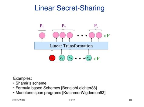 Ppt Linear Nonlinear And Weakly Private Secret Sharing Schemes Powerpoint Presentation Id