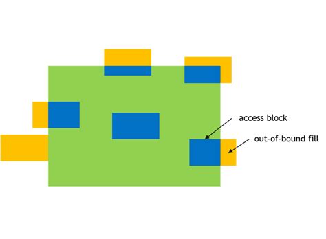 Parallel Thread Execution 82