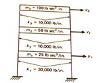 Reduction Of Dynamic Matrices Using Static Condensation File Exchange