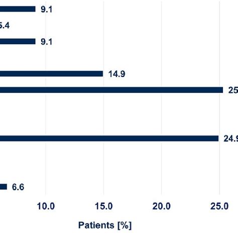 Physicians Global Assessment Of Scalp Psoriasis Scalp Pga 0 1 Clear