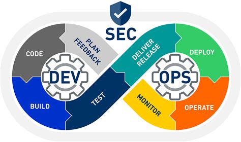 Polyverse DevSecOps Logo On Behance
