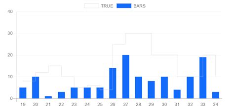FEATURE Add New Dataset SteppedLine Type Issue 4374 Chartjs Chart Js GitHub