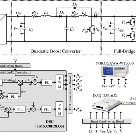 Complete Scheme Of The Real Time Monitoring System RTMS Download Scientific Diagram