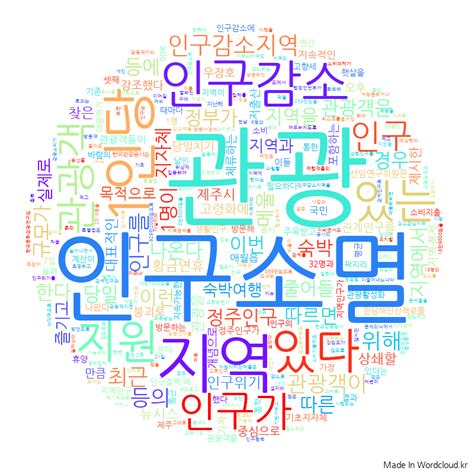 인구소멸 관광 워드클라우드 워드클라우드 생성기