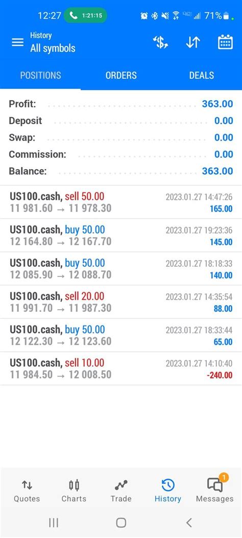 How To Invert Mt4 Charts Rforex