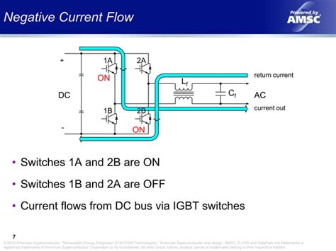 D Var Statcom Introduction Ppt
