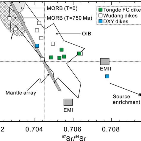 Three Isotope Plot Of Fe Isotopes For Rocks From The Tongde