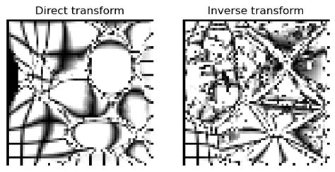Diffeomorphic Registration With Binary And Fuzzy Images — Dipy 1110