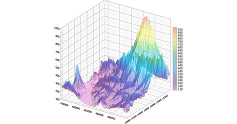 Golden Software Enhances Grapher Package With Improved Axes Plotting