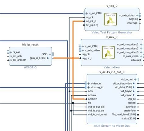 Video Series 32 Visualizing The Videomixer Example Design Using The