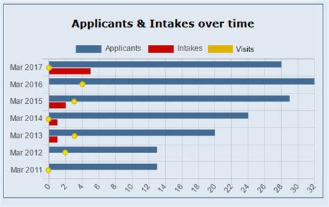 Chartjs Chartjs 294 Cant Overlay Line Data On Horizontal Bar Chart Stack Overflow