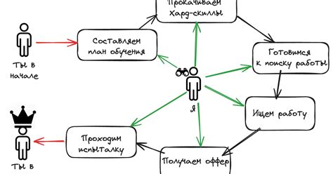 Антон Щербак Ментор по python backend — teletype