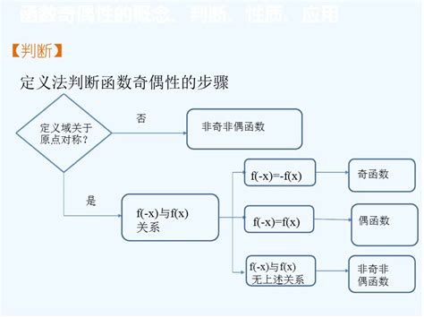奇偶性学习 全球百科
