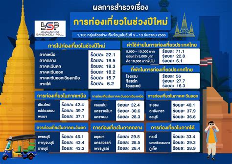 ของฝาก ยอดฮิตที่คนกรุงเทพฯ ชอบซื้อฝากเพื่อน ญาติ หลังจากไปเที่ยว Pptvhd36