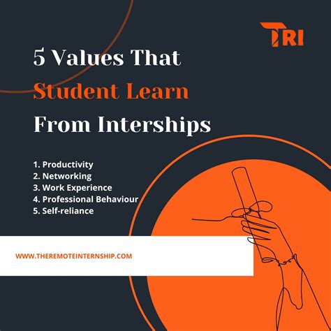 The Remote Internship On Linkedin Hireintern Hiringremoteinterns Remoteinternship