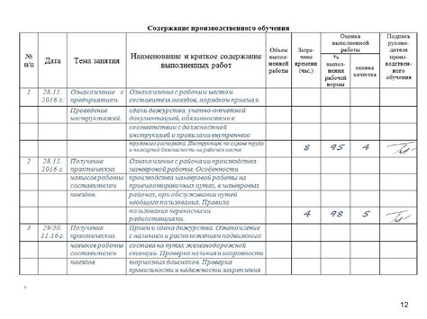 Производственное обучение на предприятии. Организация, прохождение ...