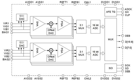 16bit 6通道120msps 带信号预处理的高速模数转换器——aip8348 长龙鑫 长龙鑫