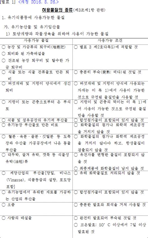 유기농 유기농산물 허용물질의 종류 2016826 개정 네이버 블로그