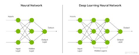 人工智能、机器学习、深度学习、大模型傻傻分不清？ Mb648c192b17a88的技术博客 51cto博客