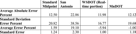 Statistical Algorithm Comparison Download Table