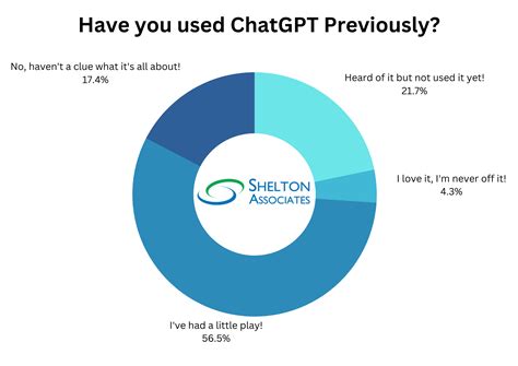 Chatgpt And The Ai Revolution Feedback Shelton Associates