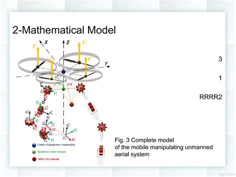 Hybrid Adaptive Control For Aerial Manipulation Ppt