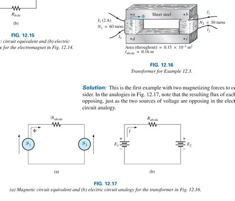 Electromagnetism Direction Of Magnetic Flux In Magnetic Circuit