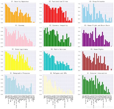 用python制作炫酷吊炸天多子图，matplotlib之subplot的应用python Subplot Csdn博客