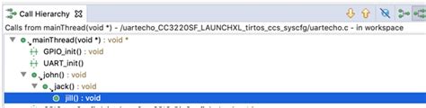 Compilertms320f28023 Too Many Rts Functions Being Included In My
