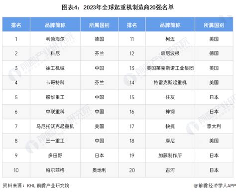 【行业深度】洞察2024：中国起重机制造行业竞争格局及市场排名附市场集中度、企业竞争力分析等行业研究报告 前瞻网