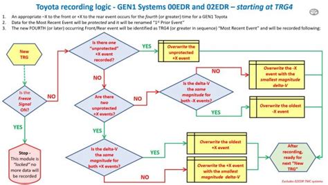 EDR CDR Data Analyst Training Course