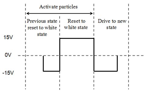Design Pattern Of Driving Waveform Download Scientific Diagram