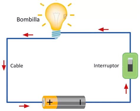 Tipos De Circuitos Eléctricos Ingenierizando Suministro