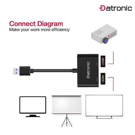 Datronic USB To Dual HDMI Adapter DUSB Thunder Match