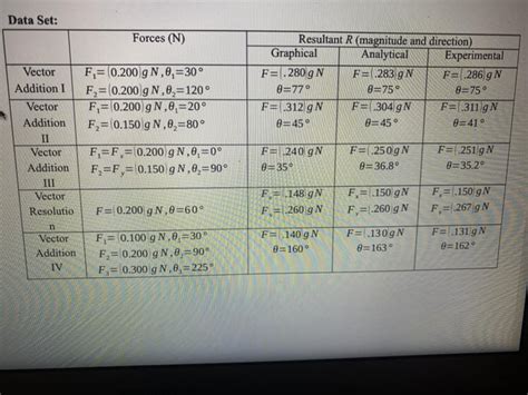 Physics Lab Report Rphysics